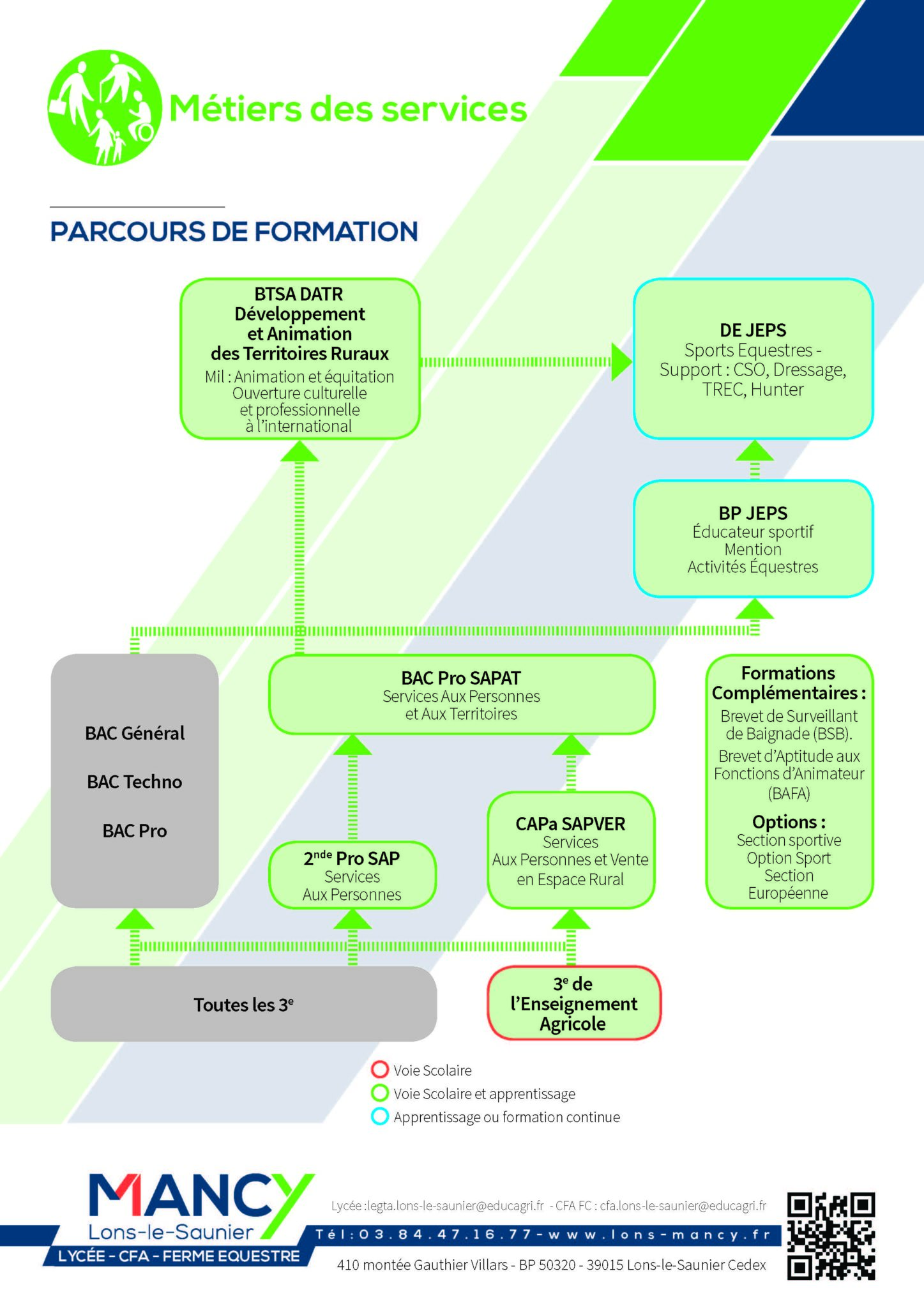 Formations services – Etablissement Public Agricole Mancy Lons-le-Saunier